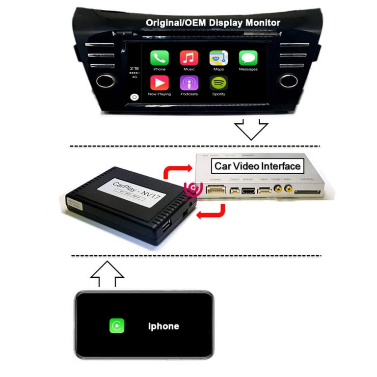 Wireless and regular Carplay, Car video interface, Android auto for ...